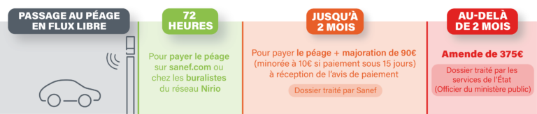 Autoroutes A14 et A13 : Le péage en flux libre arrive sur le reste de l ...